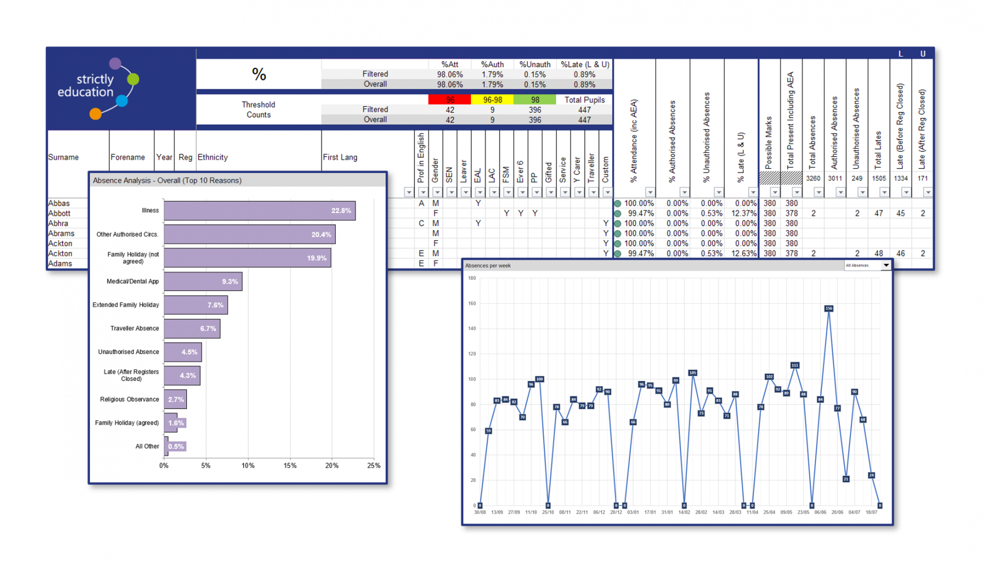 Pupil Absence: The Consequences of Poor Attendance Levels | Strictly Education